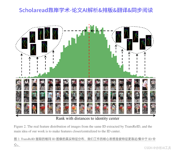 CVPR2025论文解析|From Poses to Identity Training-Free Person Re-Identification via Feature_from ...