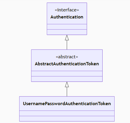 Spring Security多认证模式落地指南：手把手实现JWT与Gitee OAuth2双认证系统_spring security多个认证管理器-CSDN博客