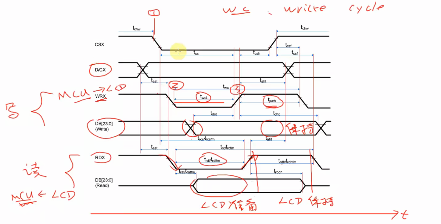 Linux驱动学习day16(LCD驱动皮毛，之后还需重新回来学习)_8080并口lcd的linux驱动编写-CSDN博客