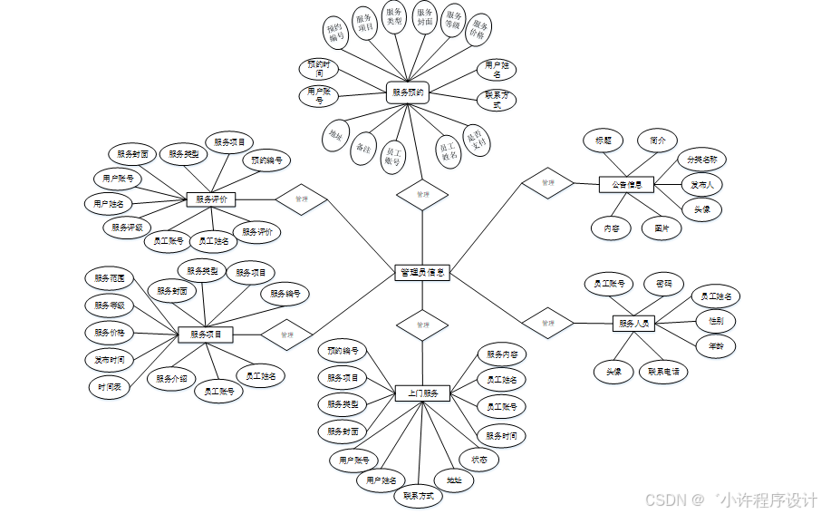 计算机毕业设计springboot基于小程序的家政服务预约系统 基于springboot框架的微信小程序家政服务平台开发 Springboot驱动的小程序家政服务预约系统设计与实现基于微信小