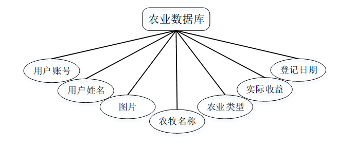 计算机毕业设计java基于javamysql技术的蔬菜病虫害防治网站设计与实现 基于java与mysql的蔬菜病虫害防治信息管理系统开发与应用 Java驱动的蔬菜病虫害防治网站构建与
