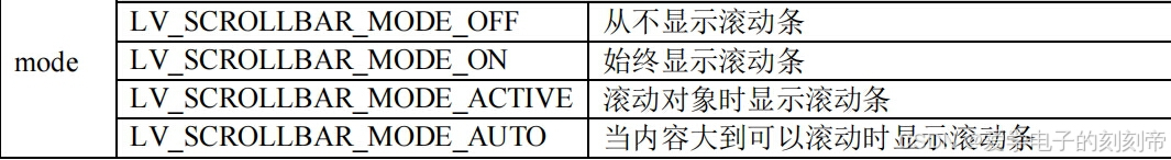 LVGL基础知识（入门必看）_lvgl资料-CSDN博客