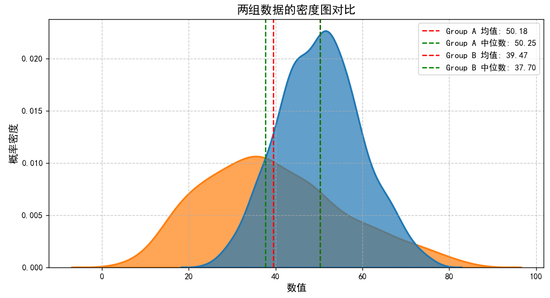 分布类可视化图像总结_color='#2ca02c',-CSDN博客