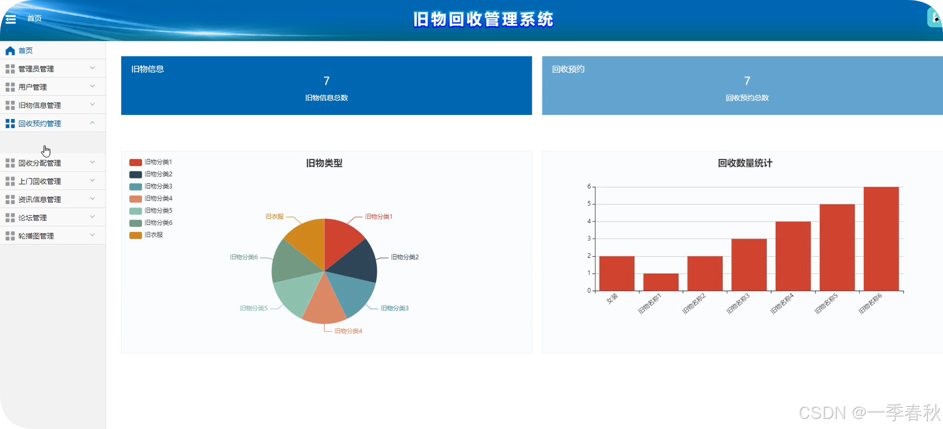 基于SpringBoot+Vue旧物回收管理系统的设计与实现-CSDN博客