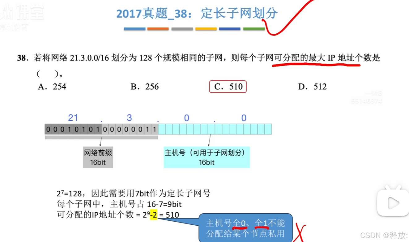4.2.4 无分类编址 CIDR-CSDN博客