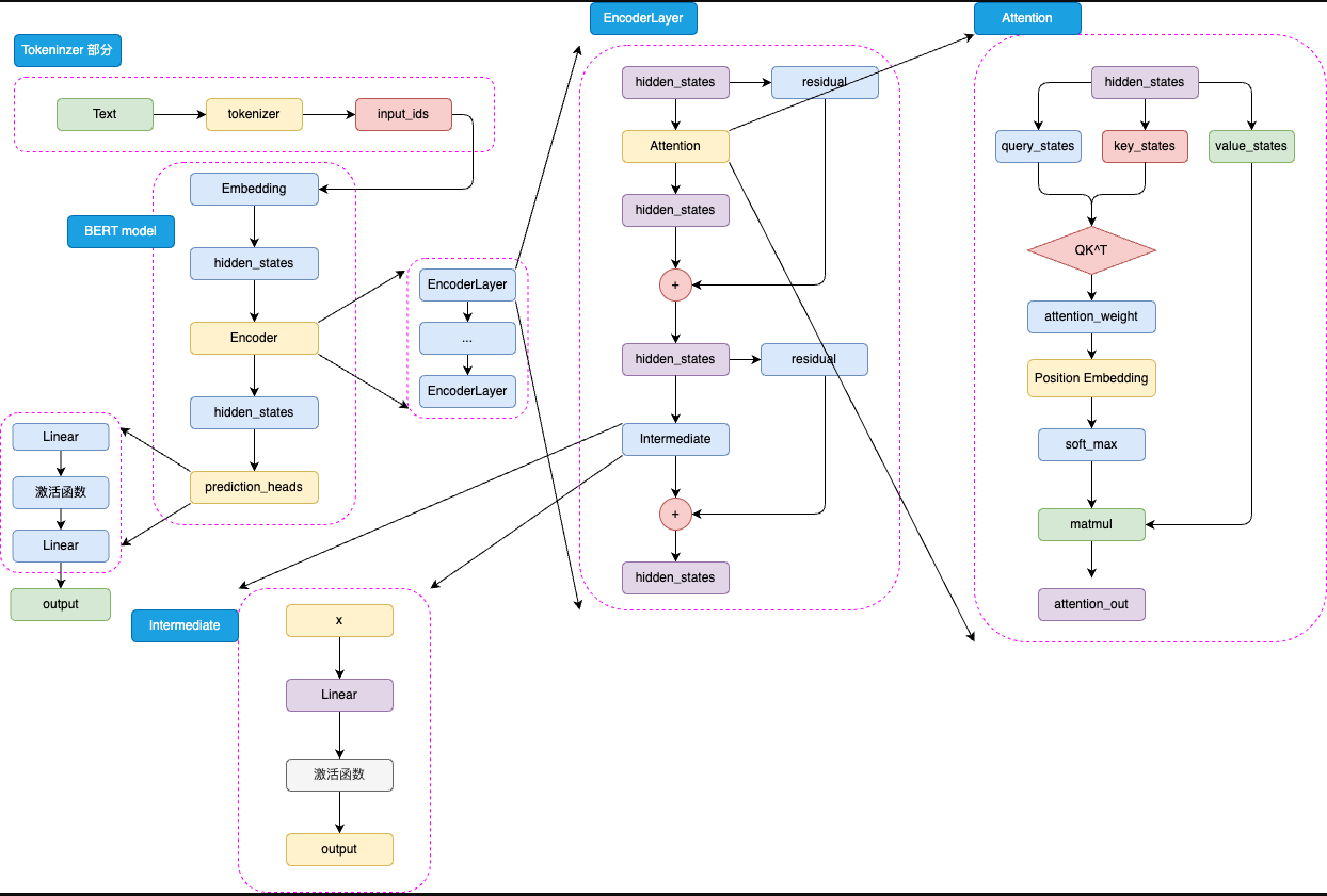 HappyLLM Task06 Encoder-only PLM-CSDN博客