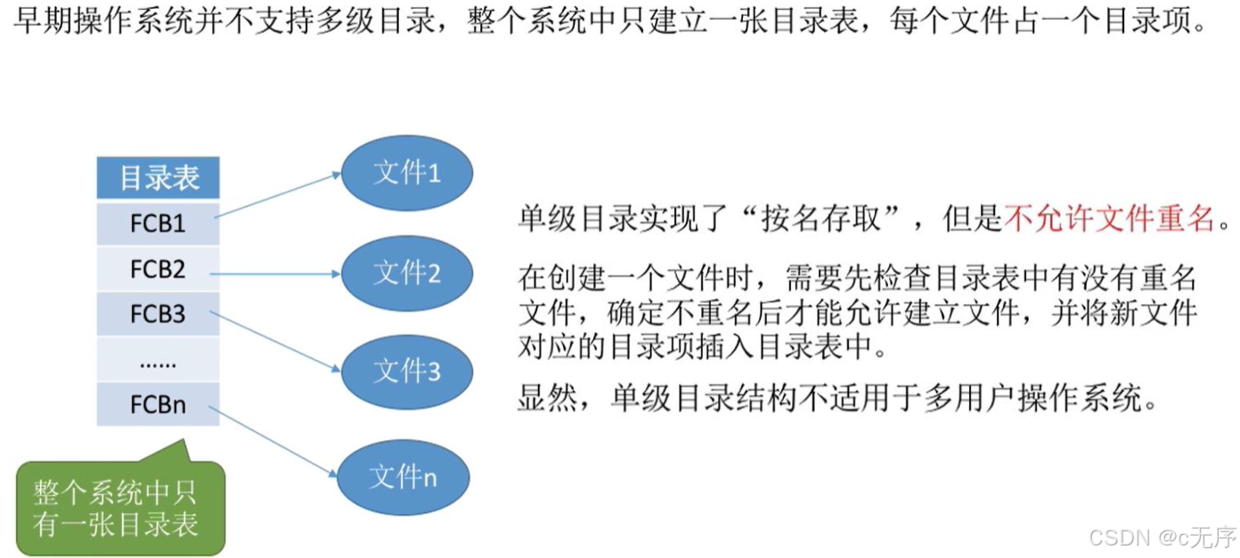 期末复习 操作系统第四章文件管理文件的存储结构又称为文件的物理结构是指文件在外存上的存储组织形式具体分为流 Csdn博客