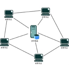 Packet Radio Network，PRNET-CSDN博客