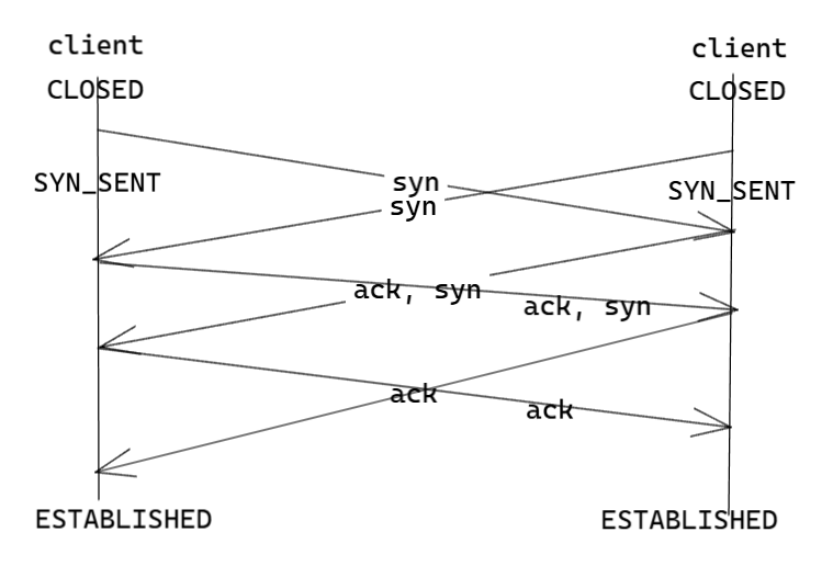Posix api与网络协议栈-CSDN博客