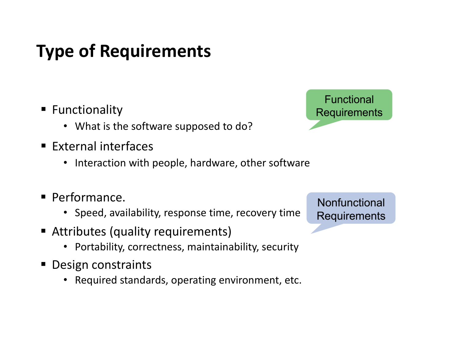 Requirements & Modeling_requirement definition document software ...