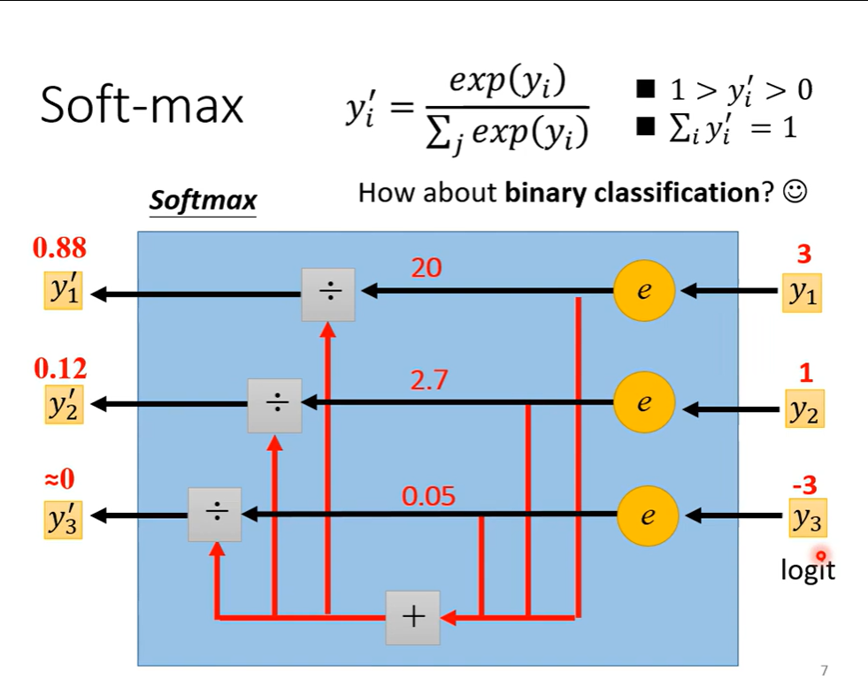 【第八周】机器学习学习笔记06-CSDN博客