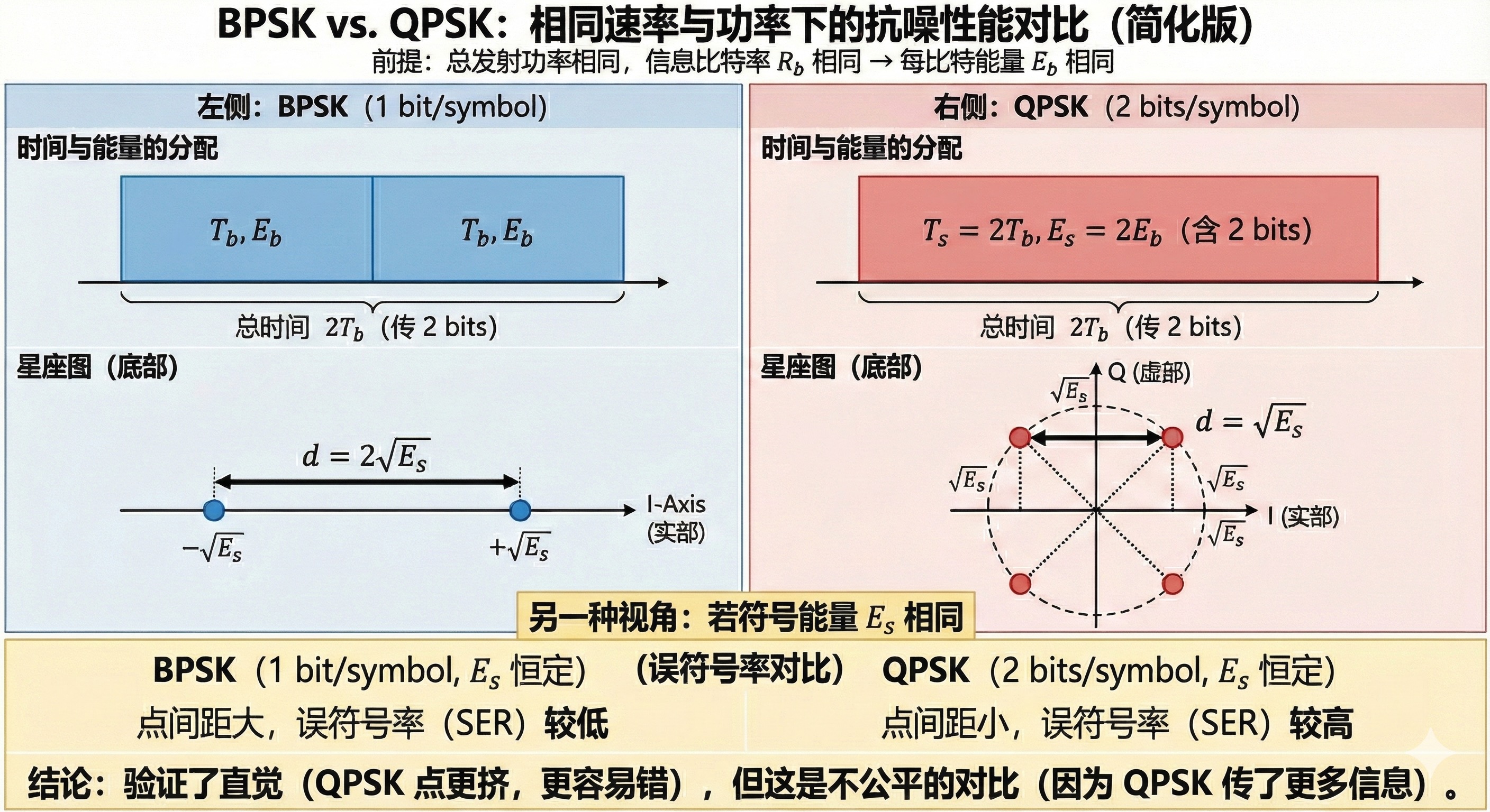 BPSK 与 QPSK-CSDN博客