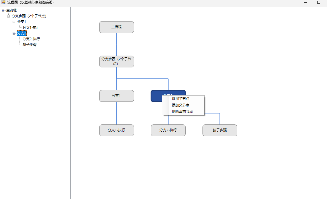 这段 C# WinForms 代码实现了一个树形结构转垂直流程图的工具，核心功能总结如下：双区域布局：左侧TreeView展示树形数据，右侧 ...