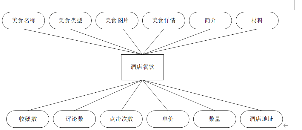 计算机毕业设计java酒店管理系统 基于java的酒店综合管理系统设计与实现 Java语言下的酒店智能管理系统开发 Csdn博客