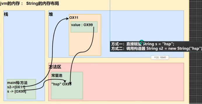 JAVA面向对象编程—String、StringBuffer、StringBuilder-CSDN博客
