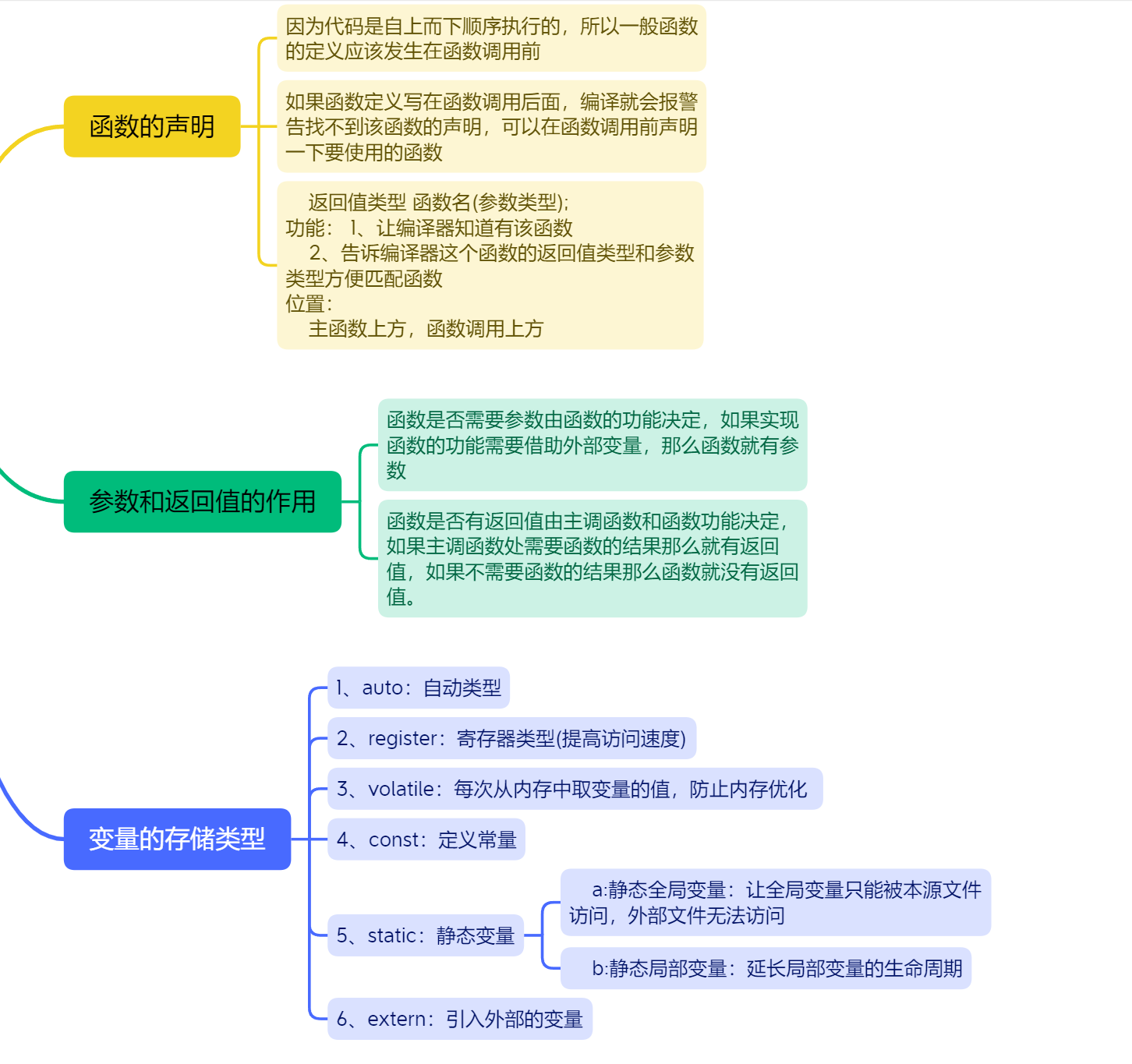 day12———C语言基础———指针（3）和函数-CSDN博客