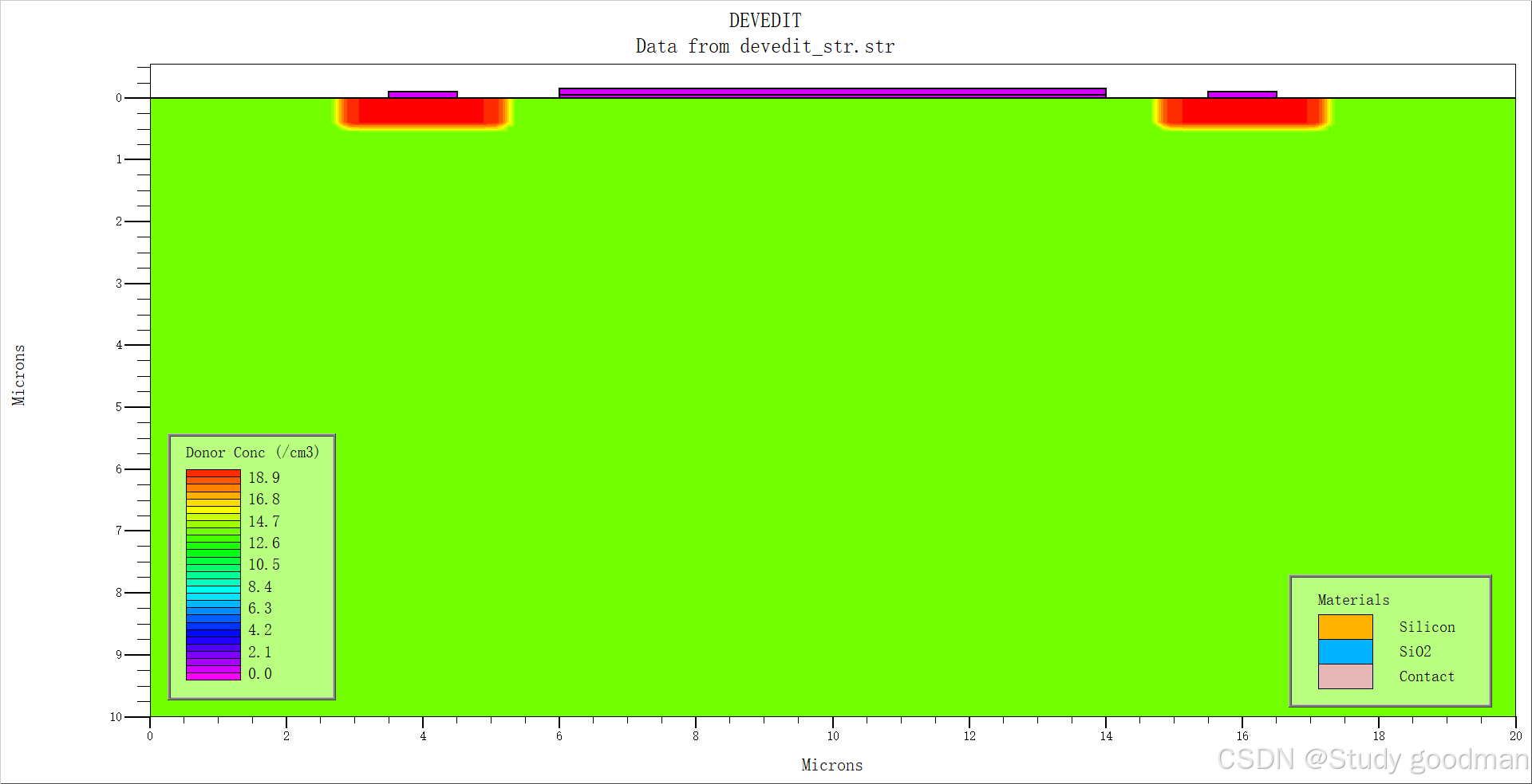 Silvaco DevEdit 掺杂-CSDN博客
