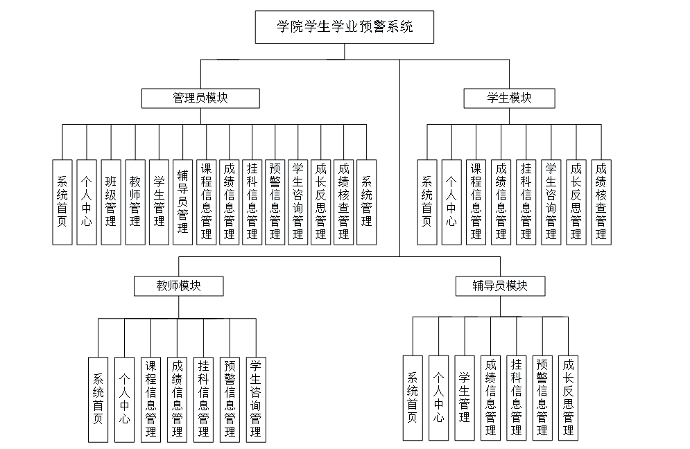 基于数据可视化springbootvue的学院学生综合管理平台设计和实现源码论文部署讲解等 Csdn博客