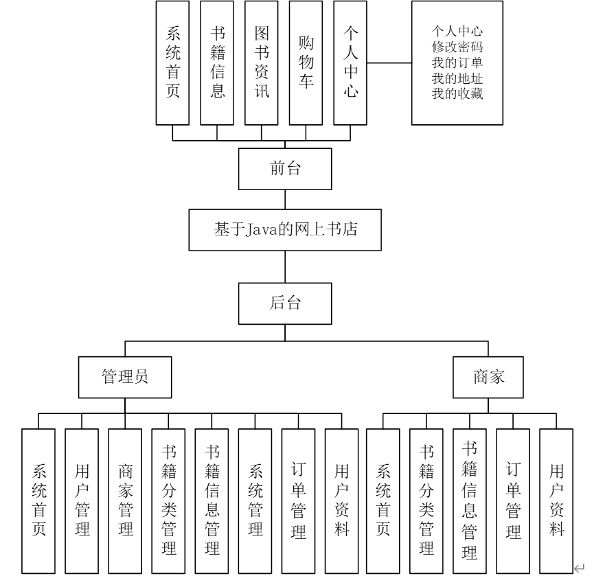 计算机毕业设计java基于java的网上书店 基于 Java 的 Springboot 网上书店 Bs 架构系统设计 Java 驱动的线上图书商城 Bs 框架平台实现 Csdn博客
