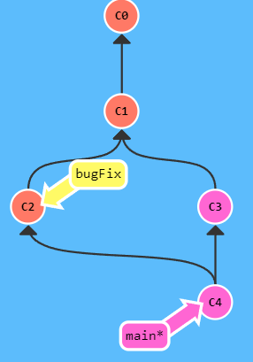 基于 Learn Git Branching 网站可视化学习 git-CSDN博客