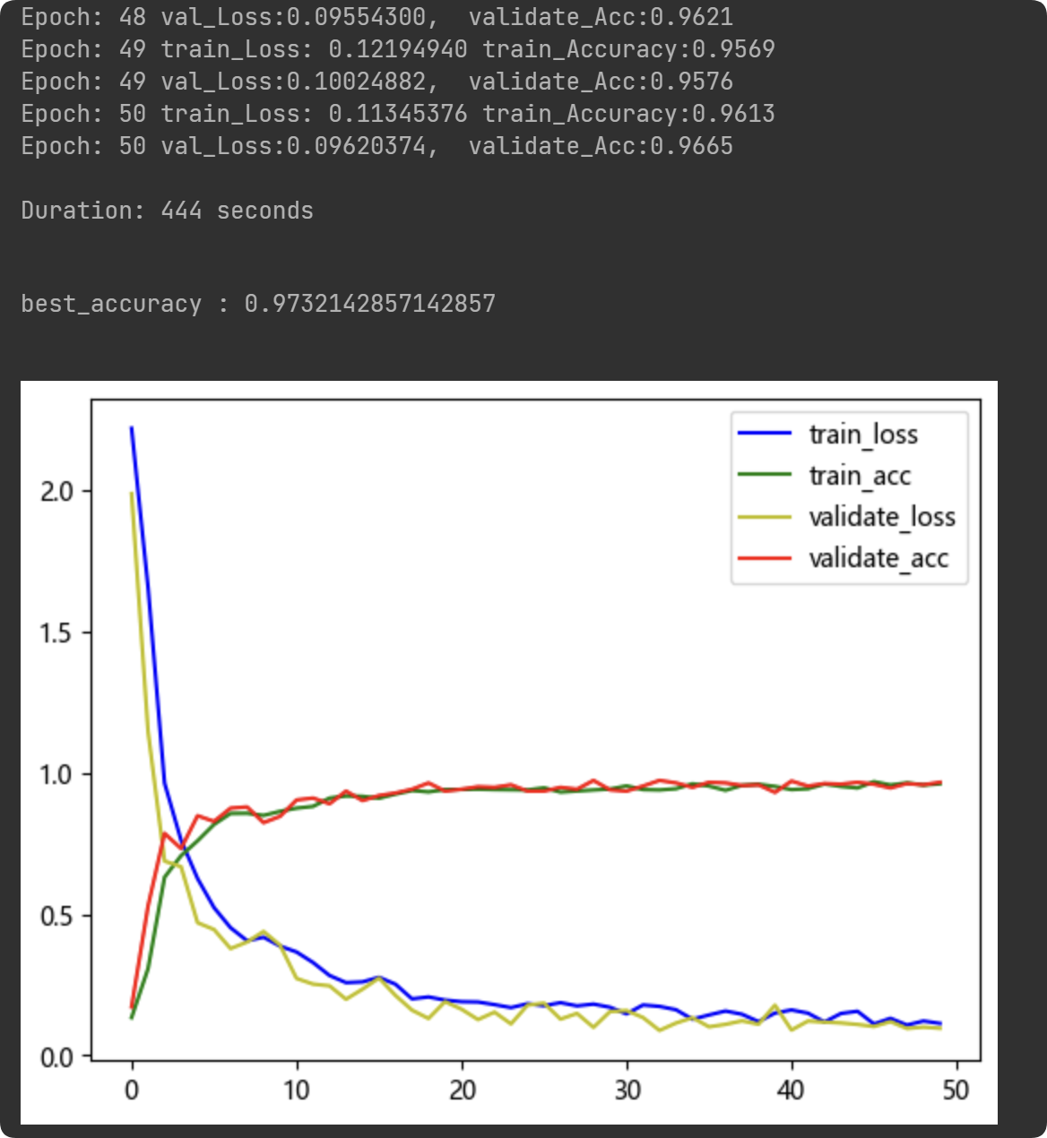 【故障诊断】【pytorch】基于CNN-TCN串行分类故障分类的轴承故障诊断研究[西储大学数据]（Python代码实现）-CSDN博客
