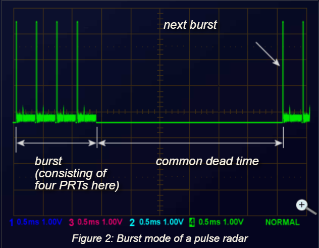 雷达原理【雷达时序参数】：Pulse Repetition Frequency_雷达驻留时间-CSDN博客