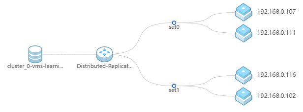 GlusterFS常用命令_gluster 常用命令-CSDN博客