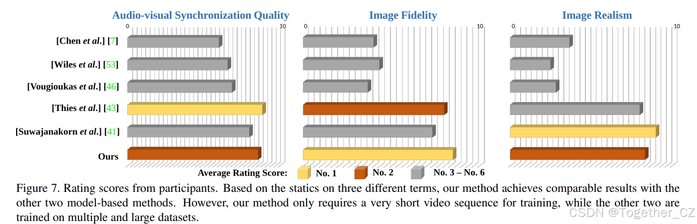 AD-NeRF: Audio Driven Neural Radiance Fields for Talking Head Synthesis——音频驱动的神经辐射场用于说话头合成-CSDN博客