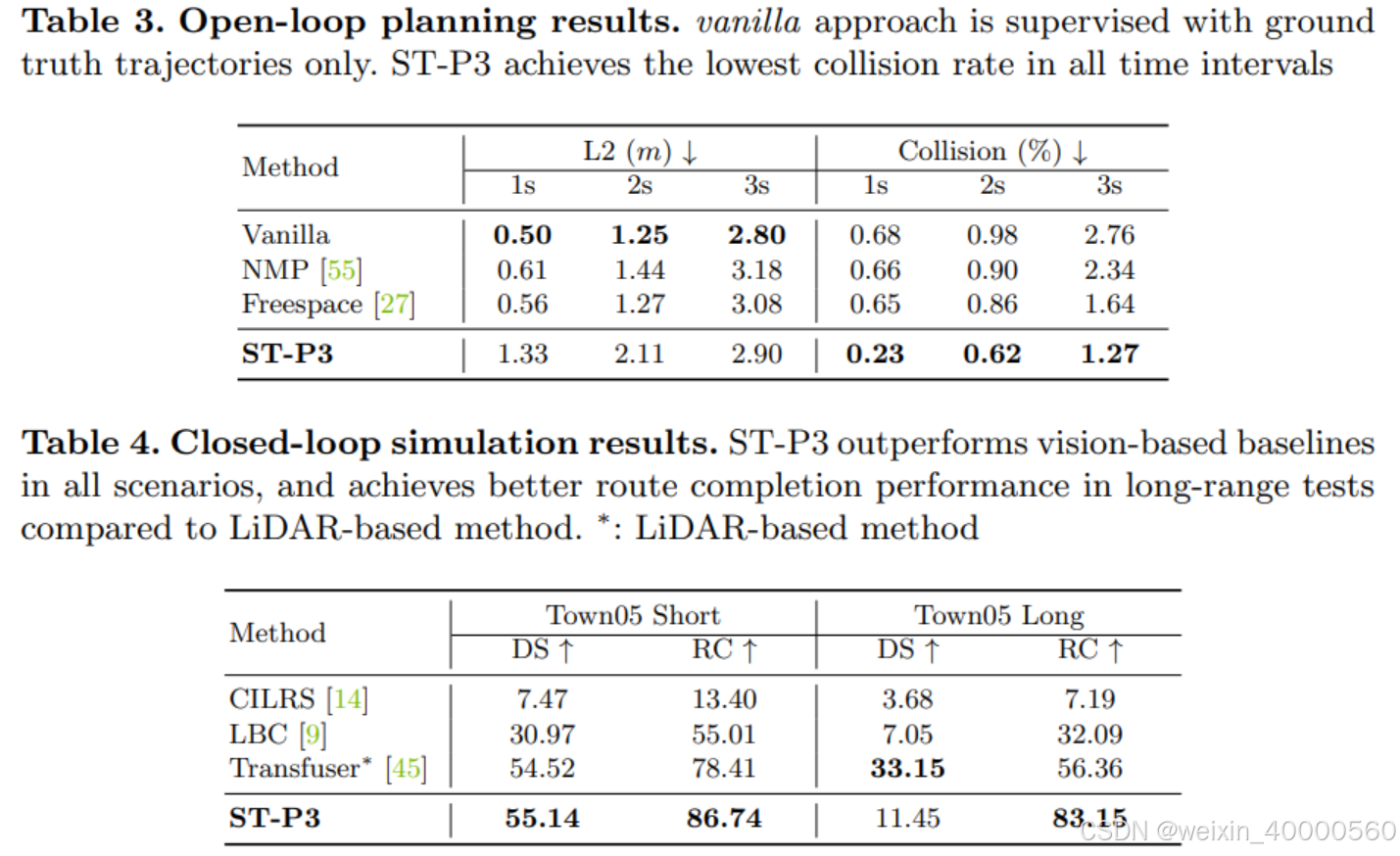 【自动驾驶端到端1：ST-P3: End-to-end Vision-based Autonomous Driving via Spatial-Temporal Feature ...