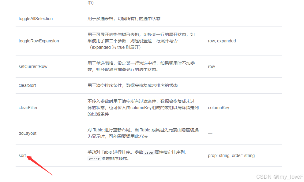 el-table sortable 全局排序-CSDN博客