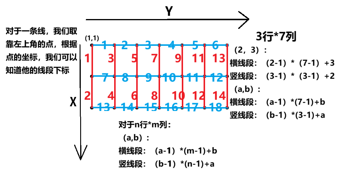 2025年睿抗机器人开发者大赛CAIP-编程技能赛（省赛）_睿抗编程赛-CSDN博客