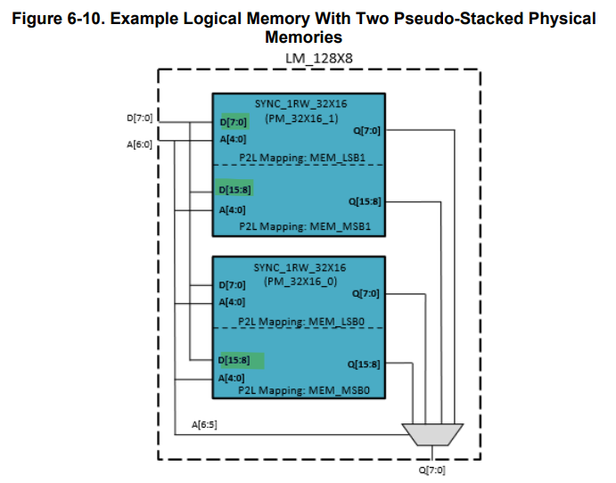 share bus (一)_sharebus interface-CSDN博客