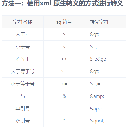 Cause: org.xml.sax.SAXParseException；元素内容必须由格式正确的字符数据或标记组成_org.xml.sax ...