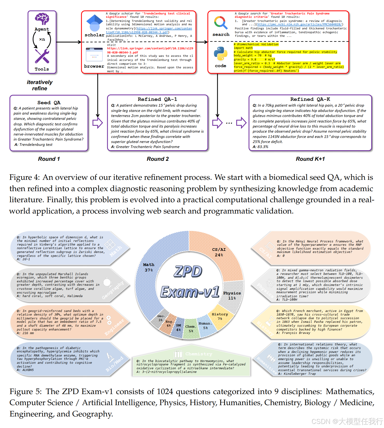 阿里：基于ZPD理论的LLM推理数据合成_agentfrontier: expanding the capability frontier o ...