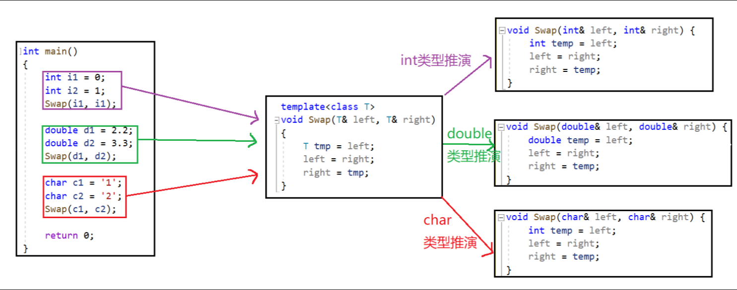【C++】template_c++ template-CSDN博客
