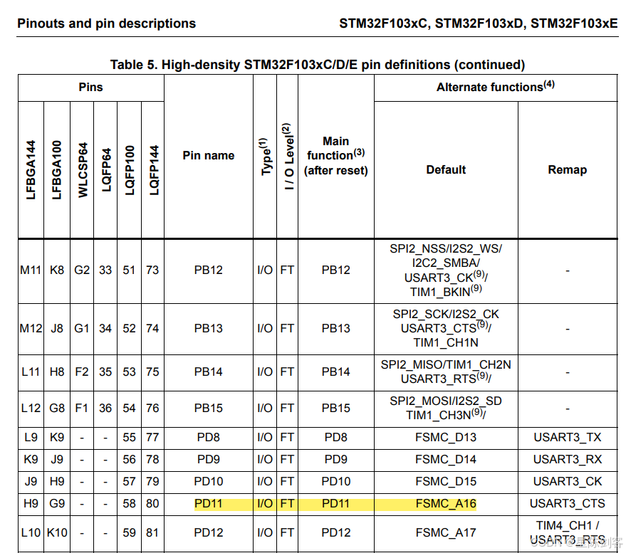 STM32F1 用FSMC 驱动 LCD 显示_fsmc lcd-CSDN博客
