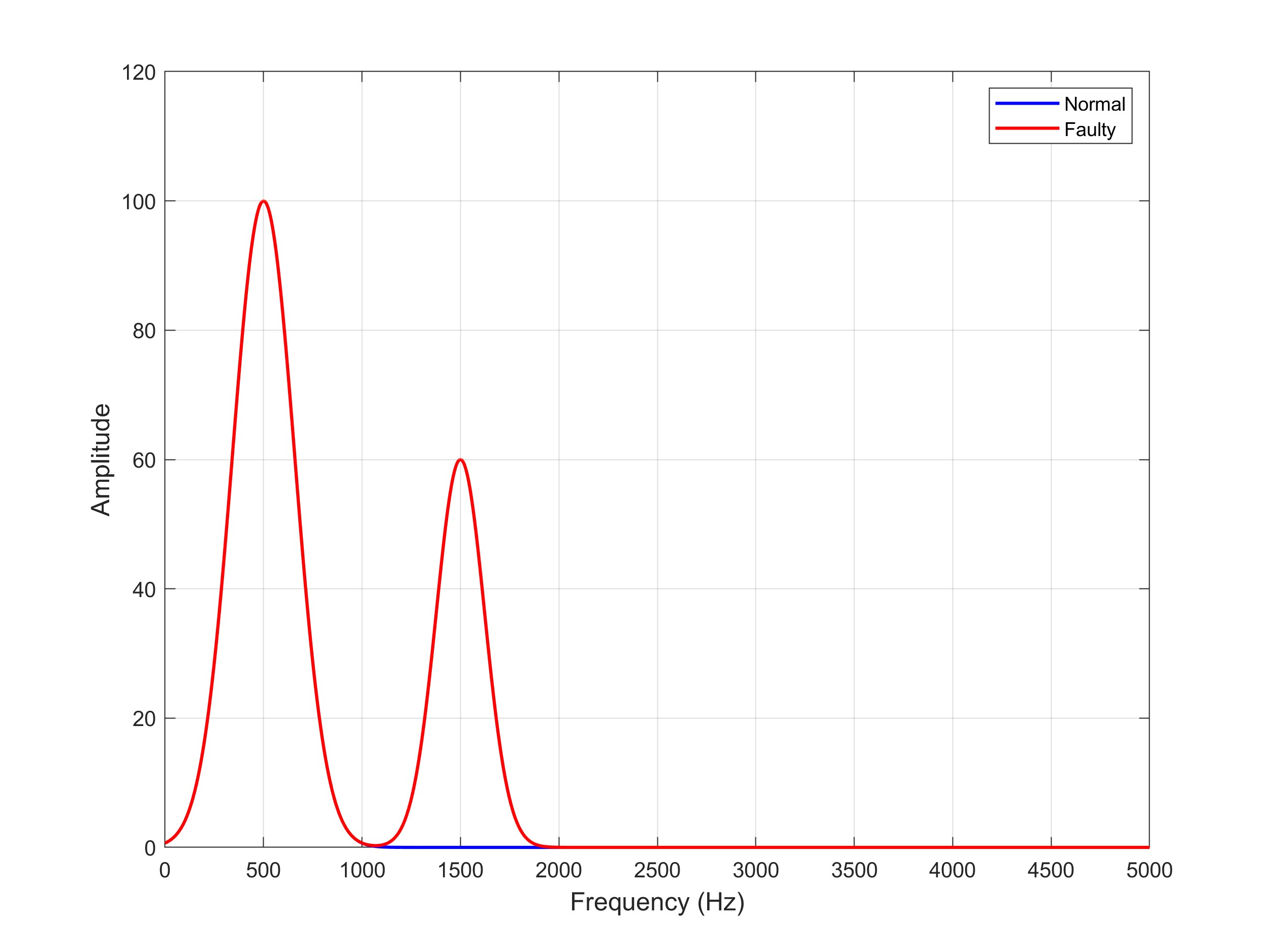 带式输送机托辊声学故障诊断【附代码】-CSDN博客
