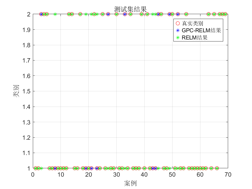 基于吉萨金字塔建造算法优化的正则化极限学习机(RELM)的分类问题求解-CSDN博客