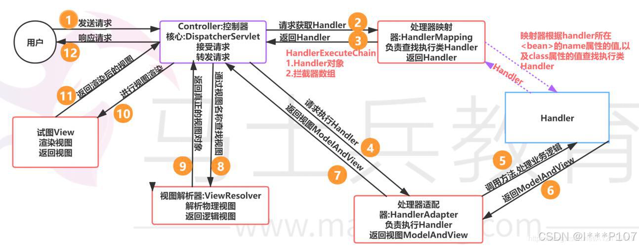 Spring MVC与AOP结合：实现原理详解，典型应用场景分析-CSDN博客