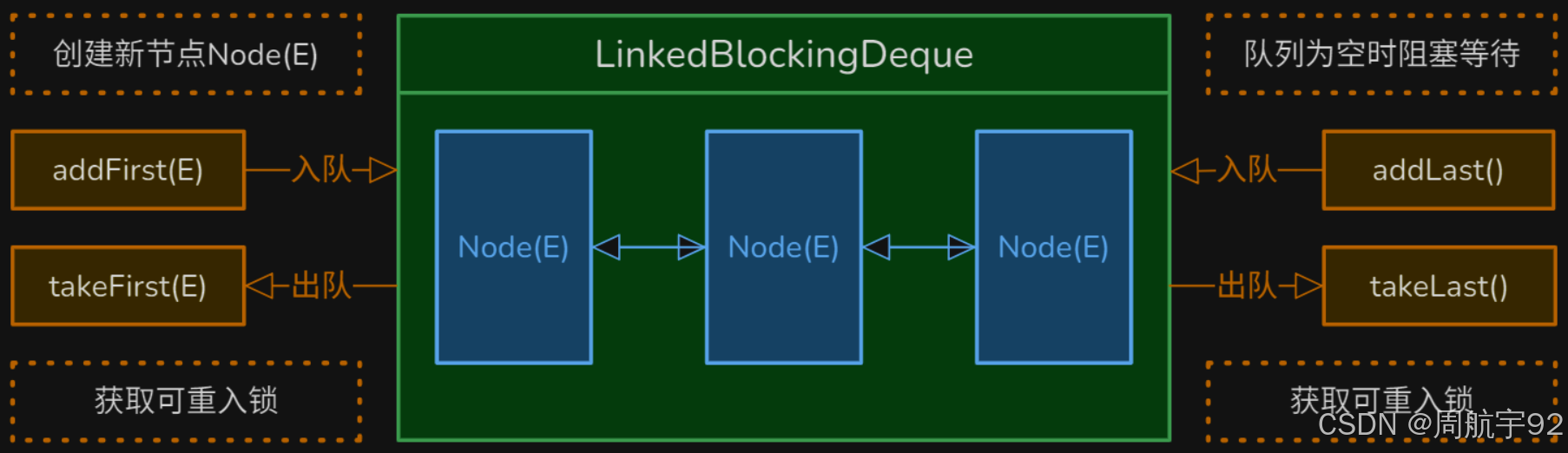 JB1-7-并发编程（四）-CSDN博客