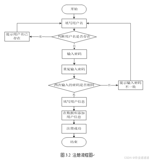 基于springboot江理工文档管理系统的设计与实现 毕业论文开题报告项目源码及数据库文件 Csdn博客