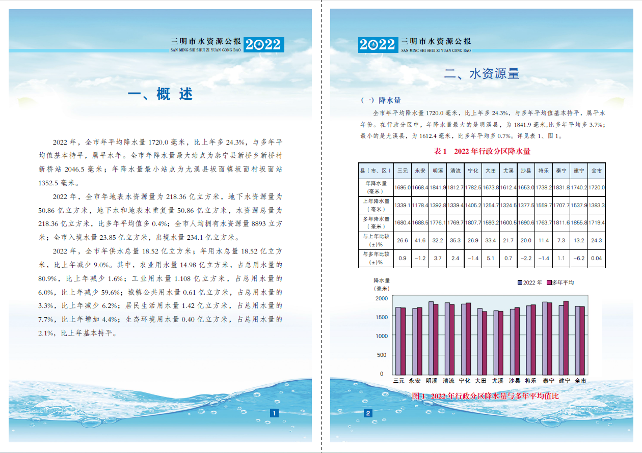 三明市水资源公报（2002-2022）-CSDN博客