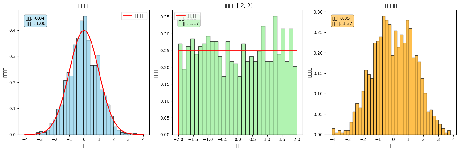 Matplotlib pylab 模块：科学计算与可视化的便捷桥梁-CSDN博客