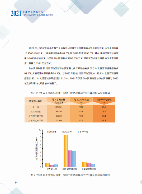 天津市水资源公报（1997-2023）-CSDN博客