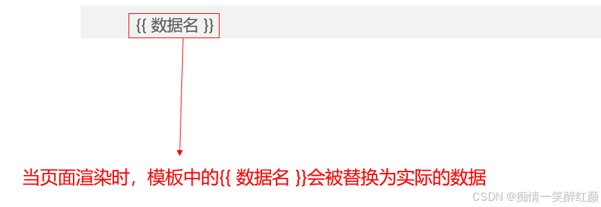 Vue详细学习笔记2（上）_vue为开发者提供了mustache语法(又称为双大括号语法),使用该语法时相当于 在-CSDN博客