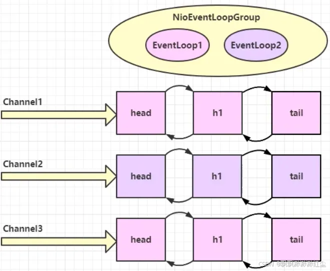 Netty-基础入门-CSDN博客