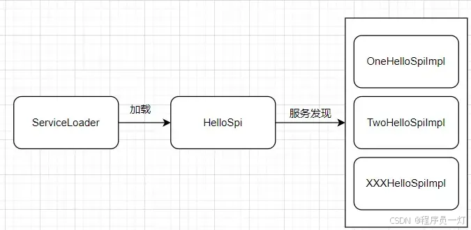 Spring SPI机制-CSDN博客
