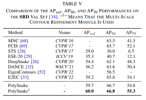 基于轮廓的分割模型总结_recurrent contour-based instance segmentation with-CSDN博客