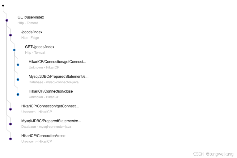 Skywalking agent中Trace Segment的收集与发送流程和跨JVM进程Segment如何建立关联_send upstreamsegment to collector ...