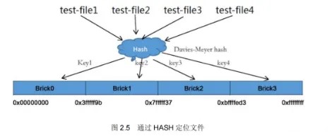 GFS 分布式文件系统_glusterfs数据写流程-CSDN博客
